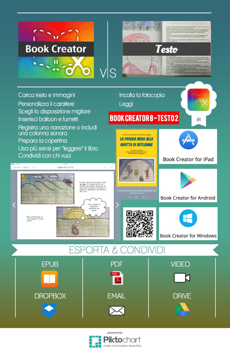 Book creator in classe – emedialab